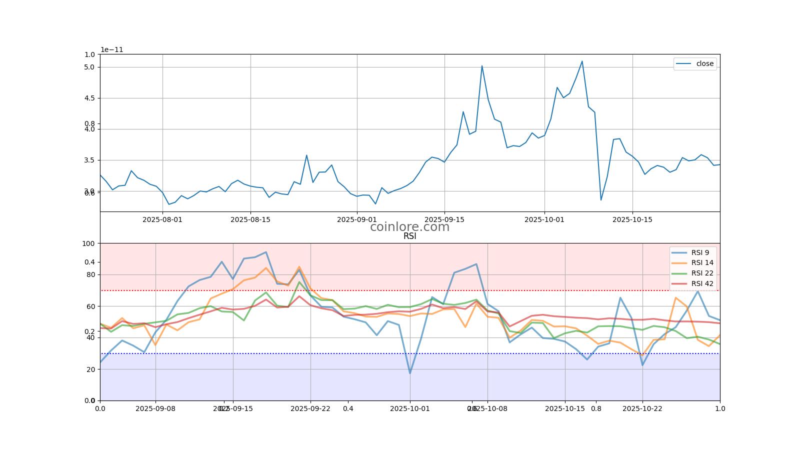 TangYuan RSI indicator
