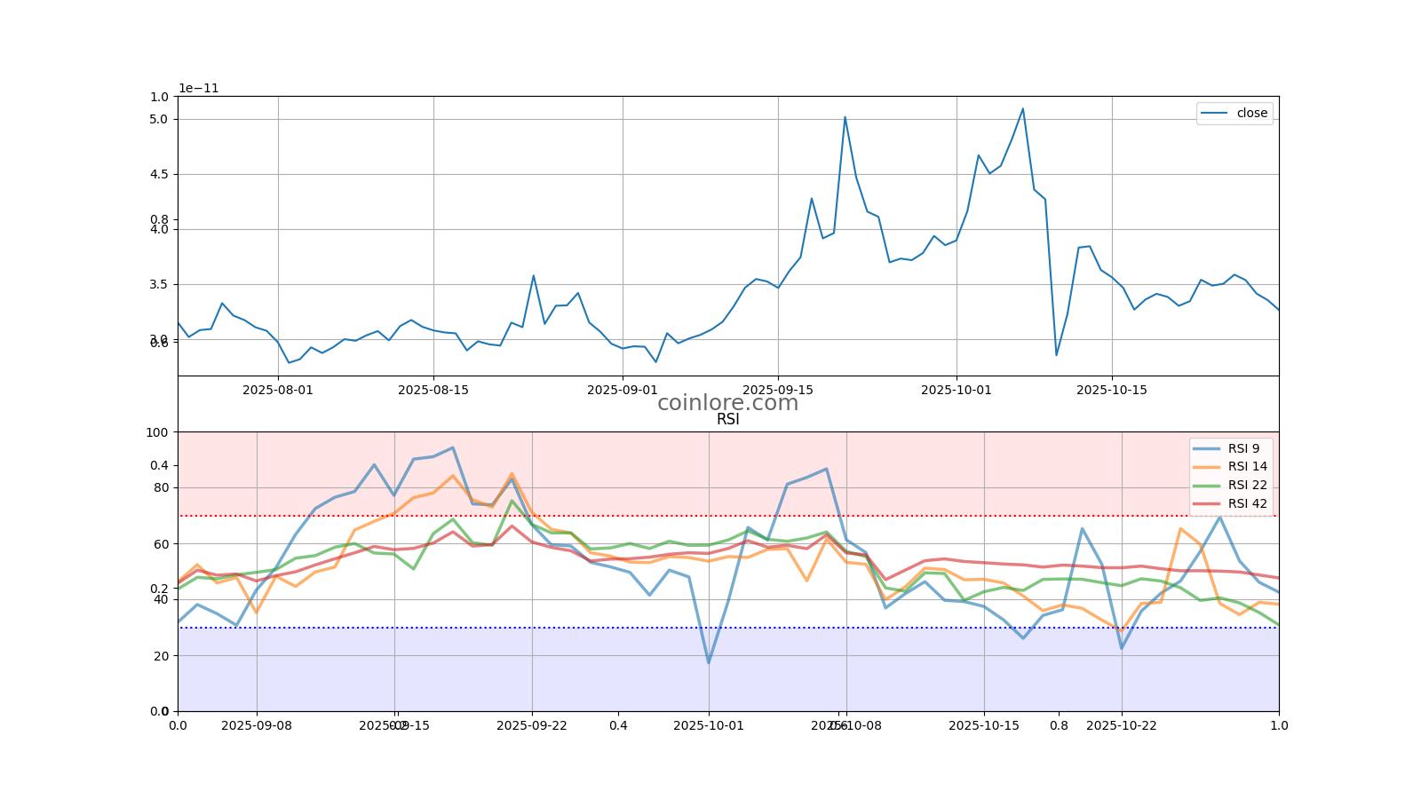 TangYuan RSI indicator