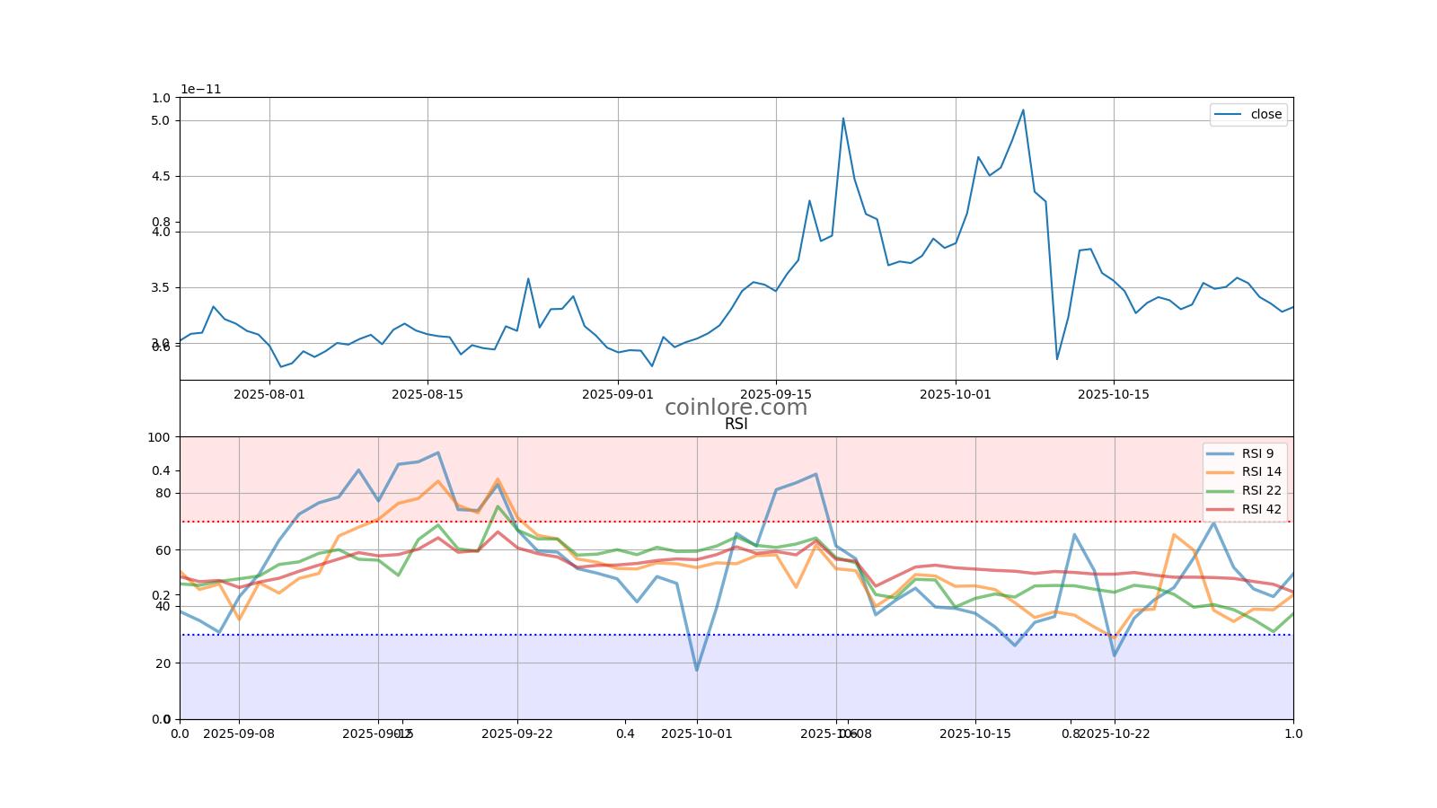 TangYuan RSI indicator