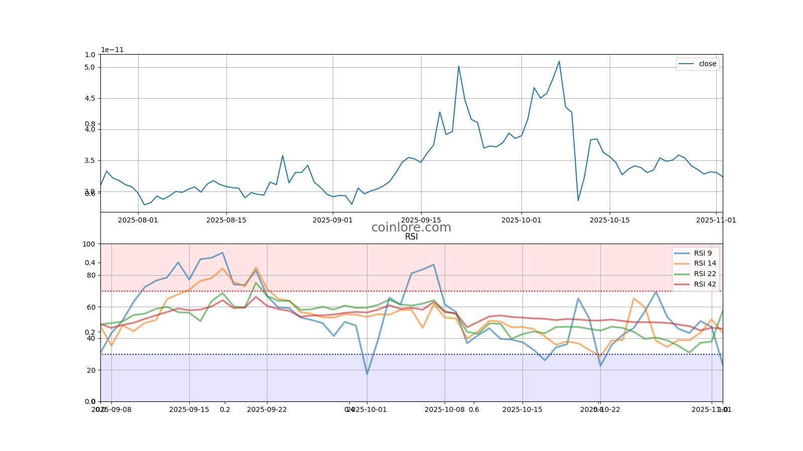 TangYuan RSI indicator