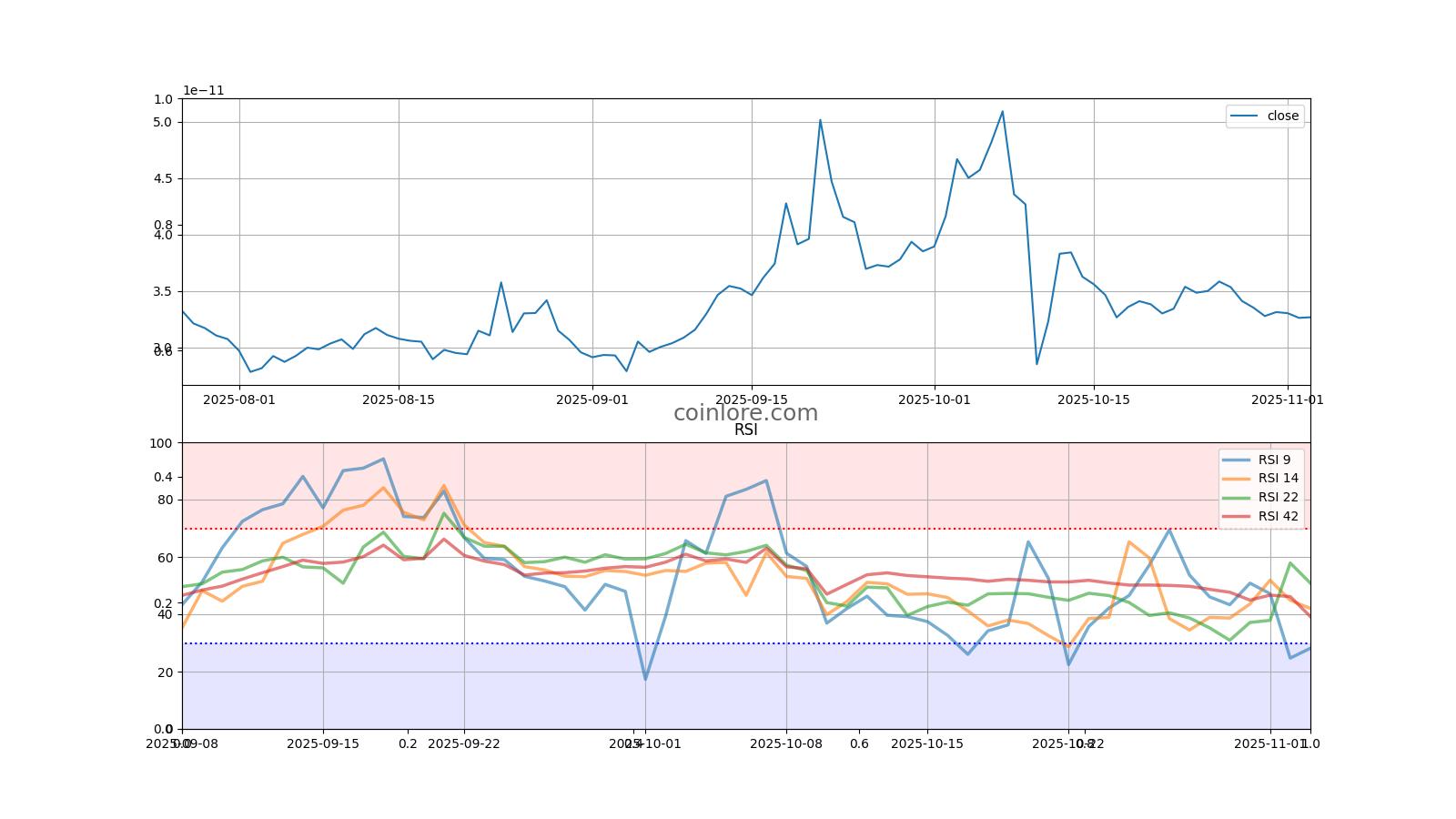 TangYuan RSI indicator