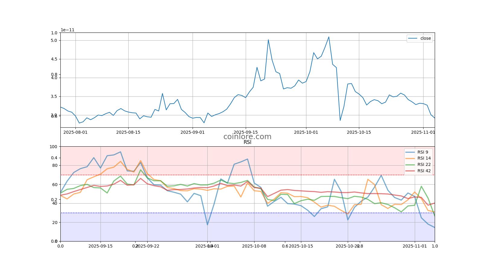 TangYuan RSI indicator