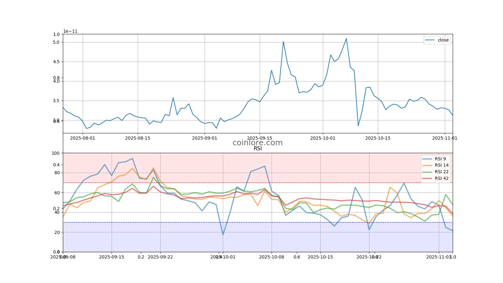 TangYuan RSI indicator