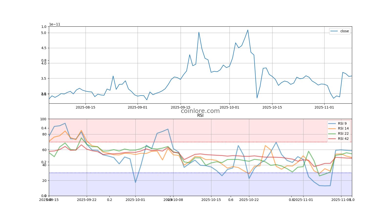 TangYuan RSI indicator