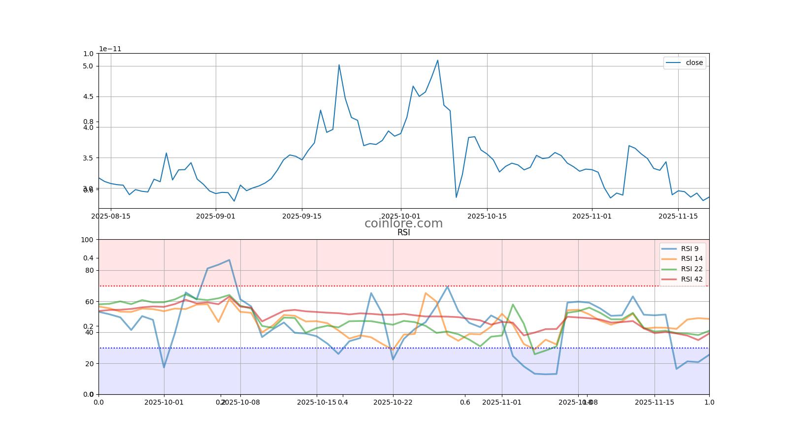 TangYuan RSI indicator
