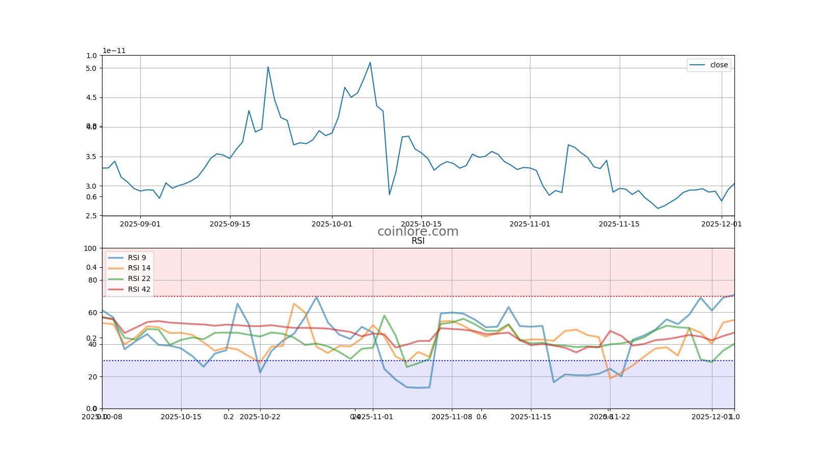 TangYuan RSI indicator