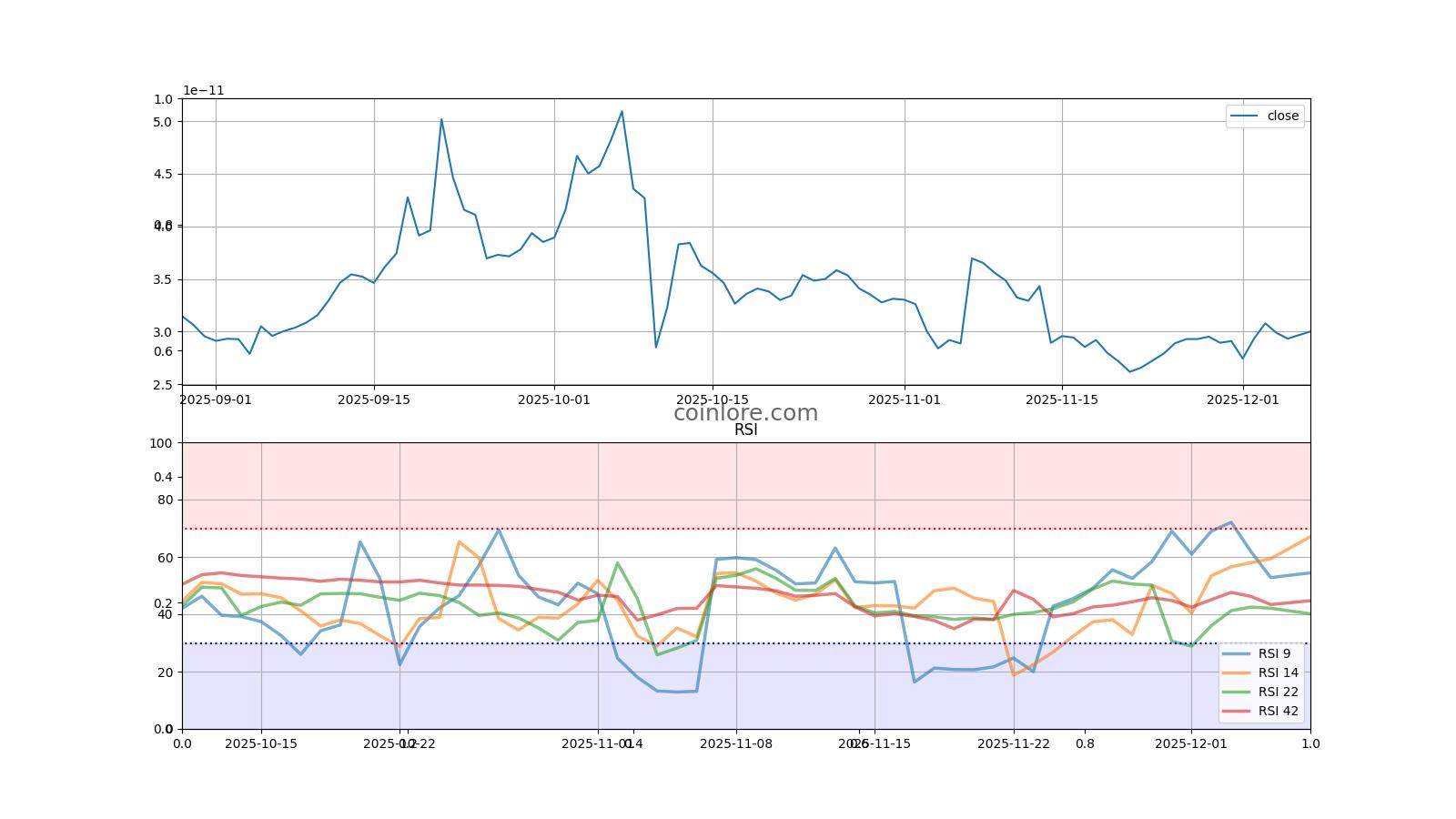 TangYuan RSI indicator