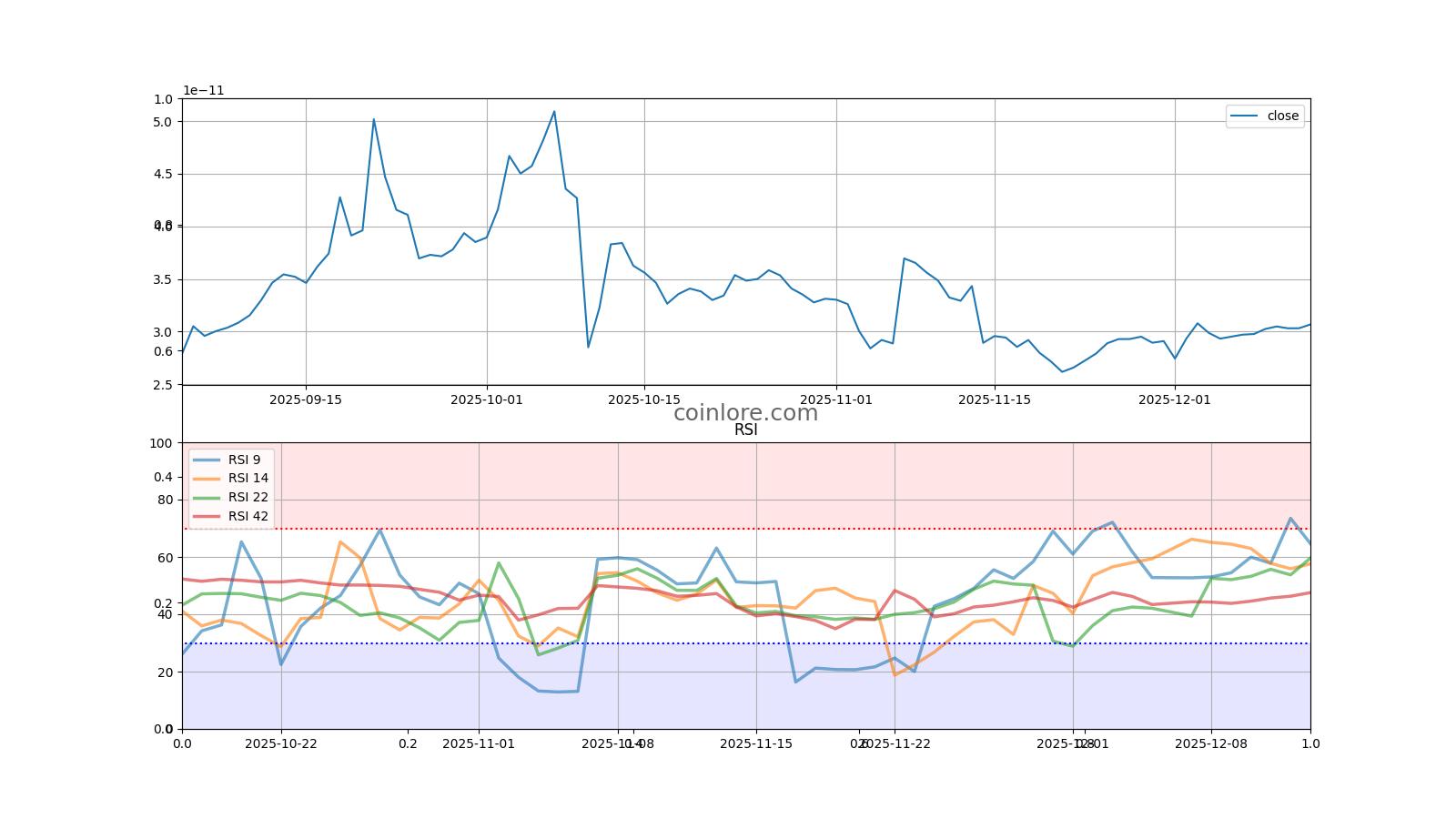 TangYuan RSI indicator