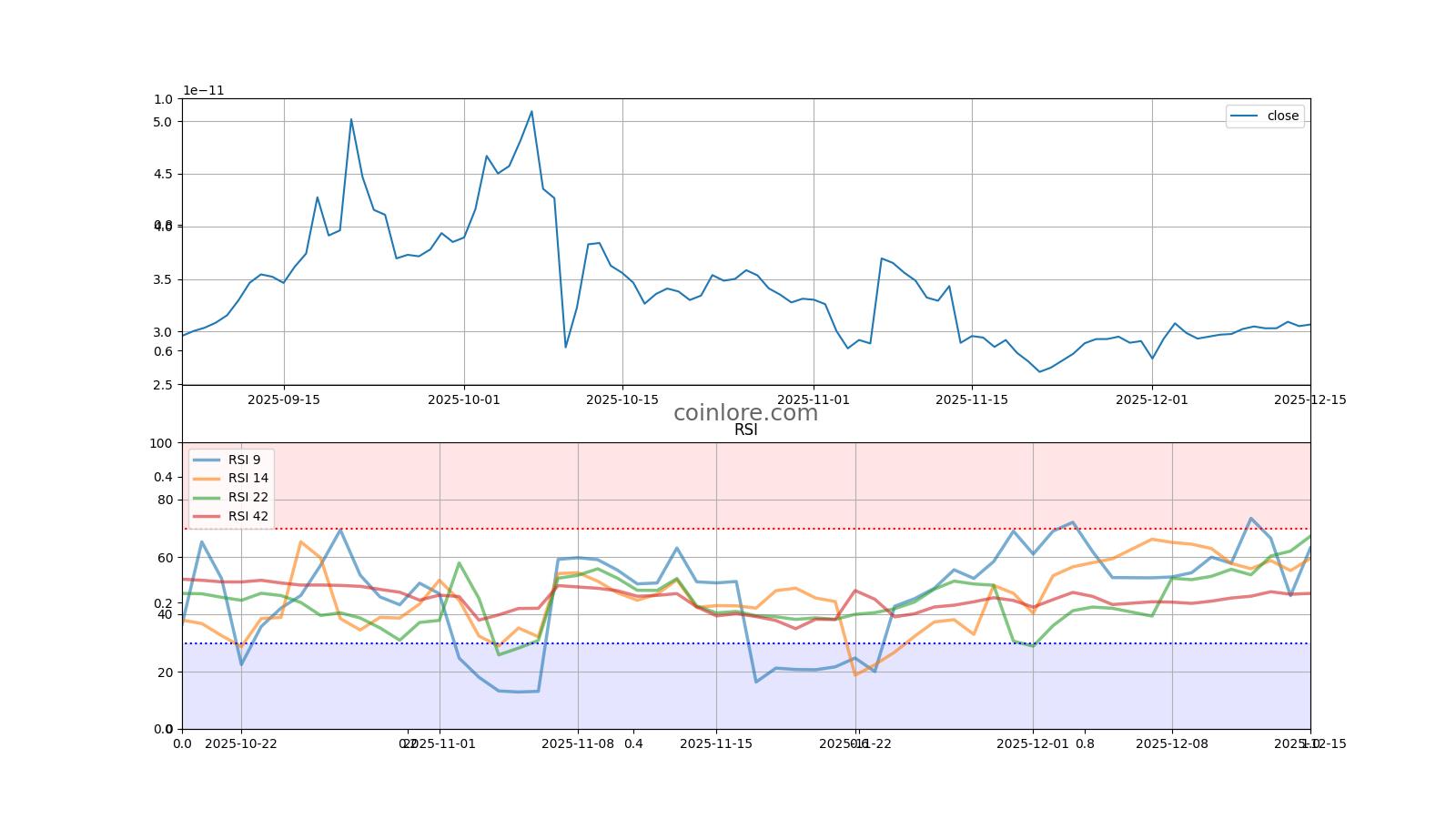 TangYuan RSI indicator
