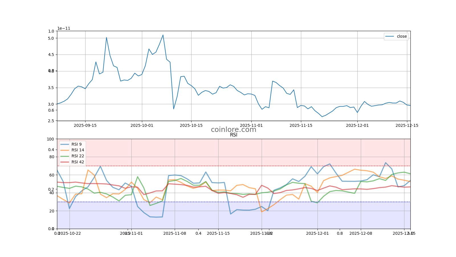 TangYuan RSI indicator