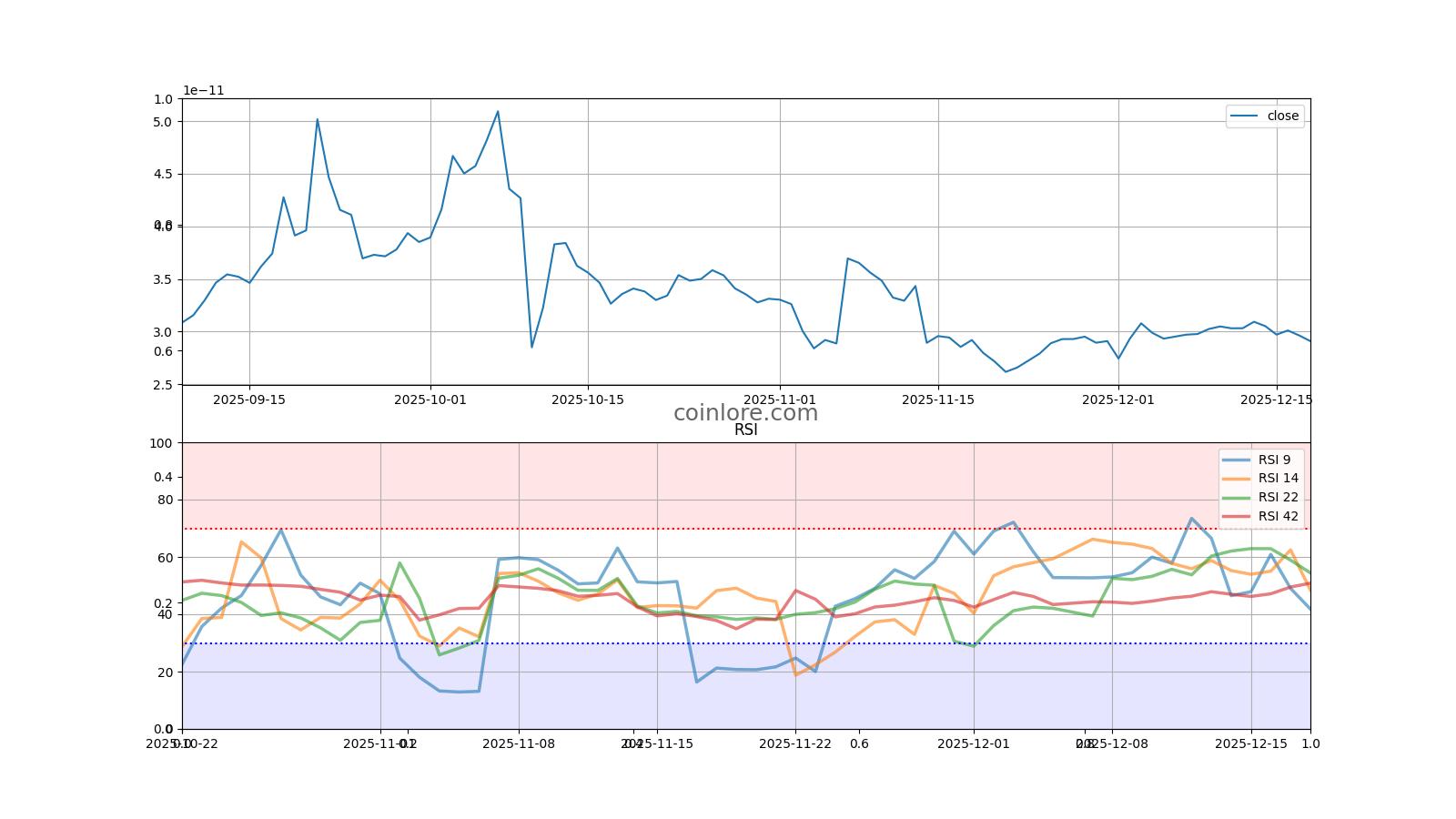 TangYuan RSI indicator