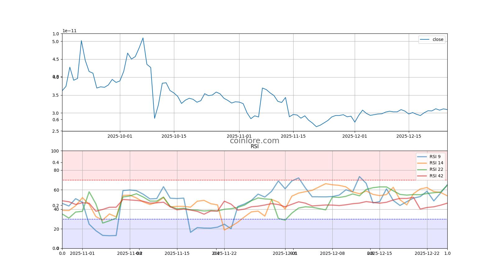 TangYuan RSI indicator