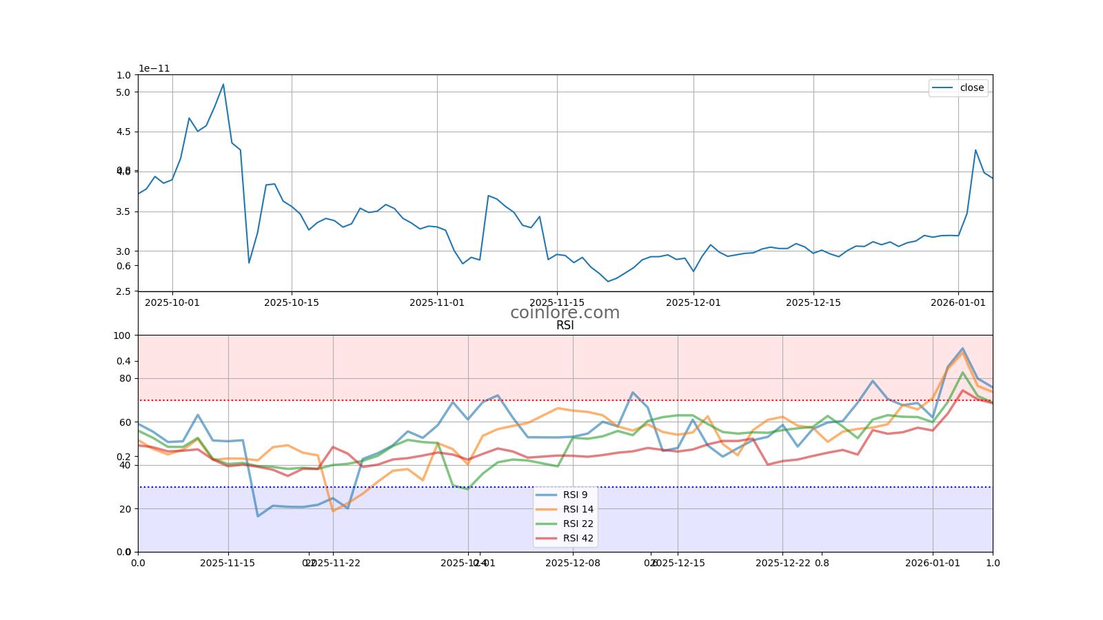 TangYuan RSI indicator