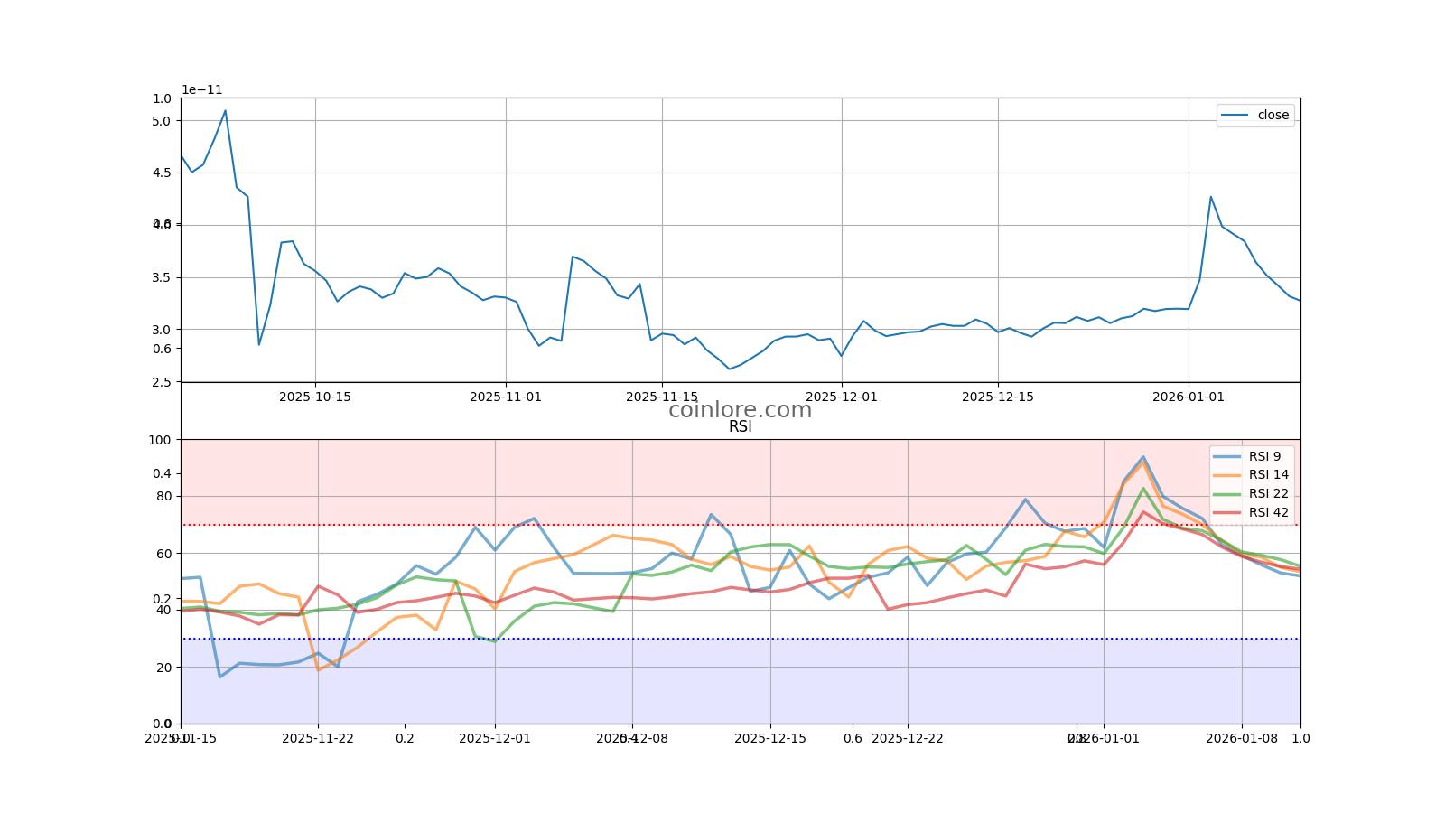 TangYuan RSI indicator