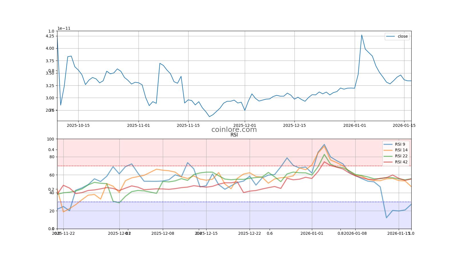 TangYuan RSI indicator