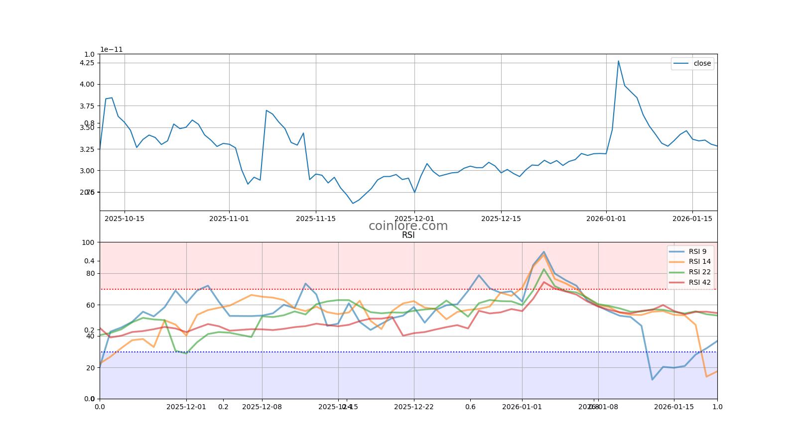 TangYuan RSI indicator