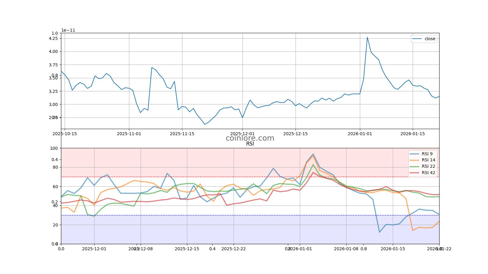 TangYuan RSI indicator