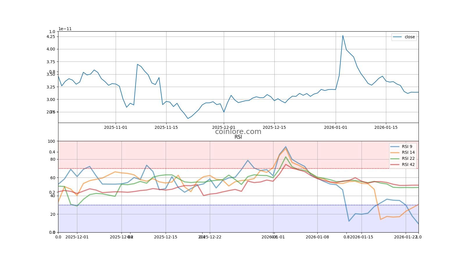 TangYuan RSI indicator