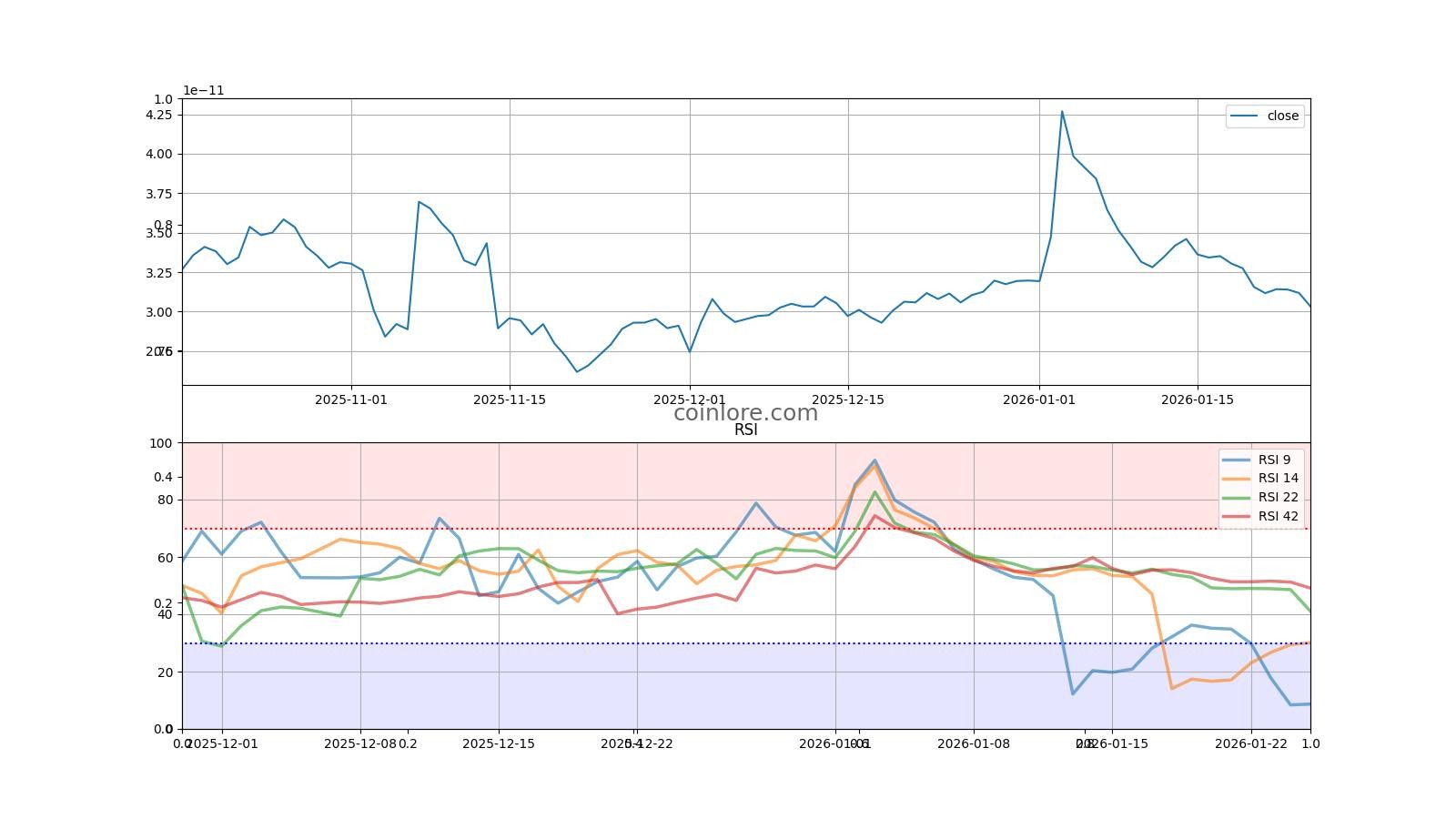 TangYuan RSI indicator