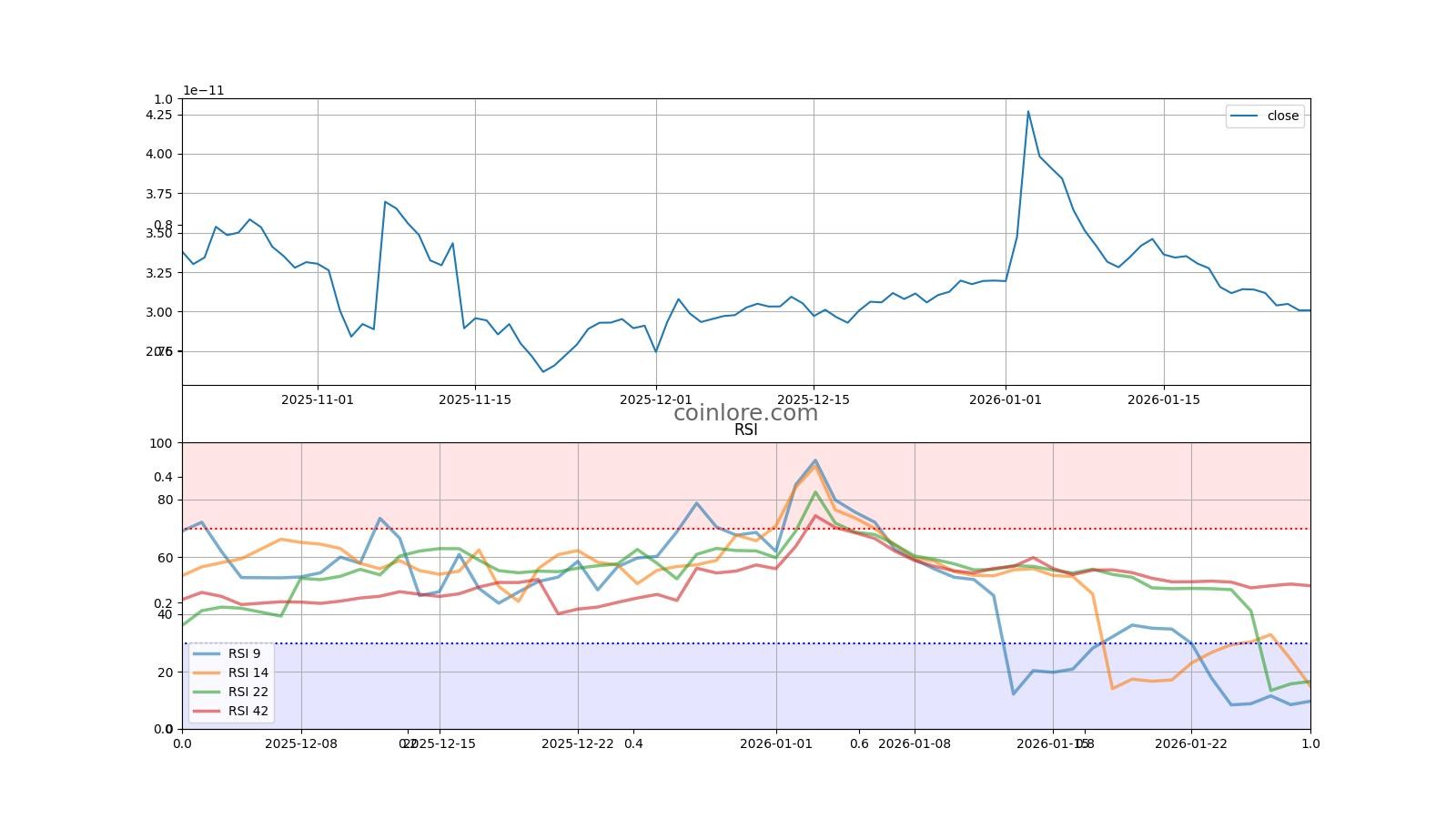 TangYuan RSI indicator