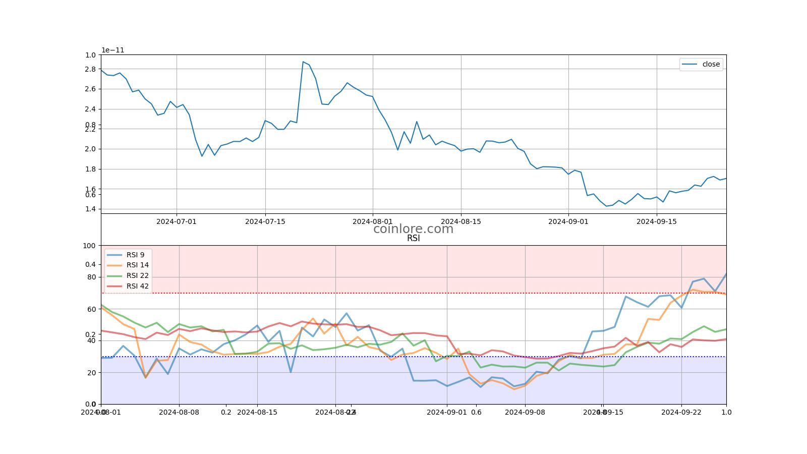 TangYuan RSI indicator