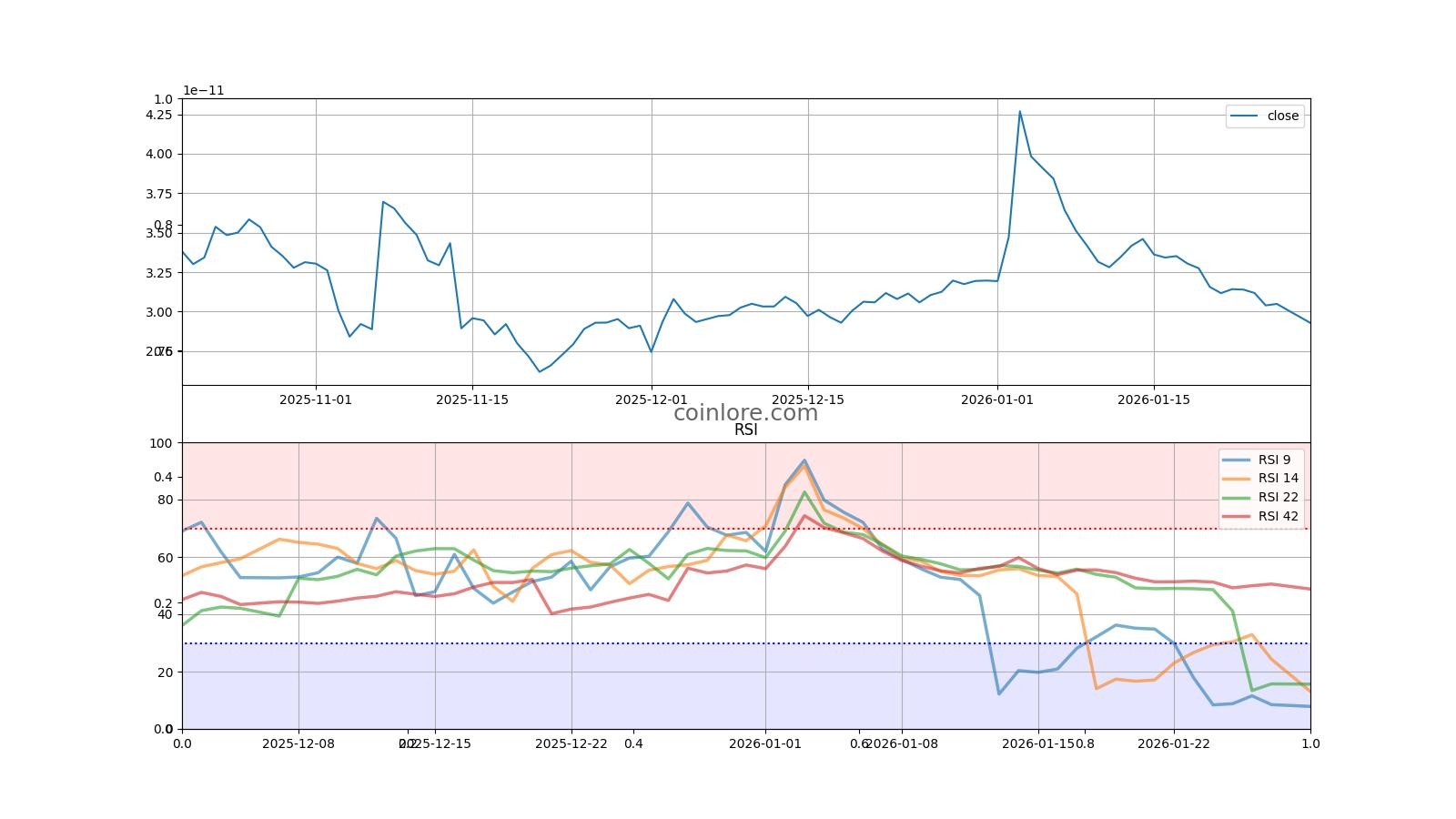 TangYuan RSI indicator