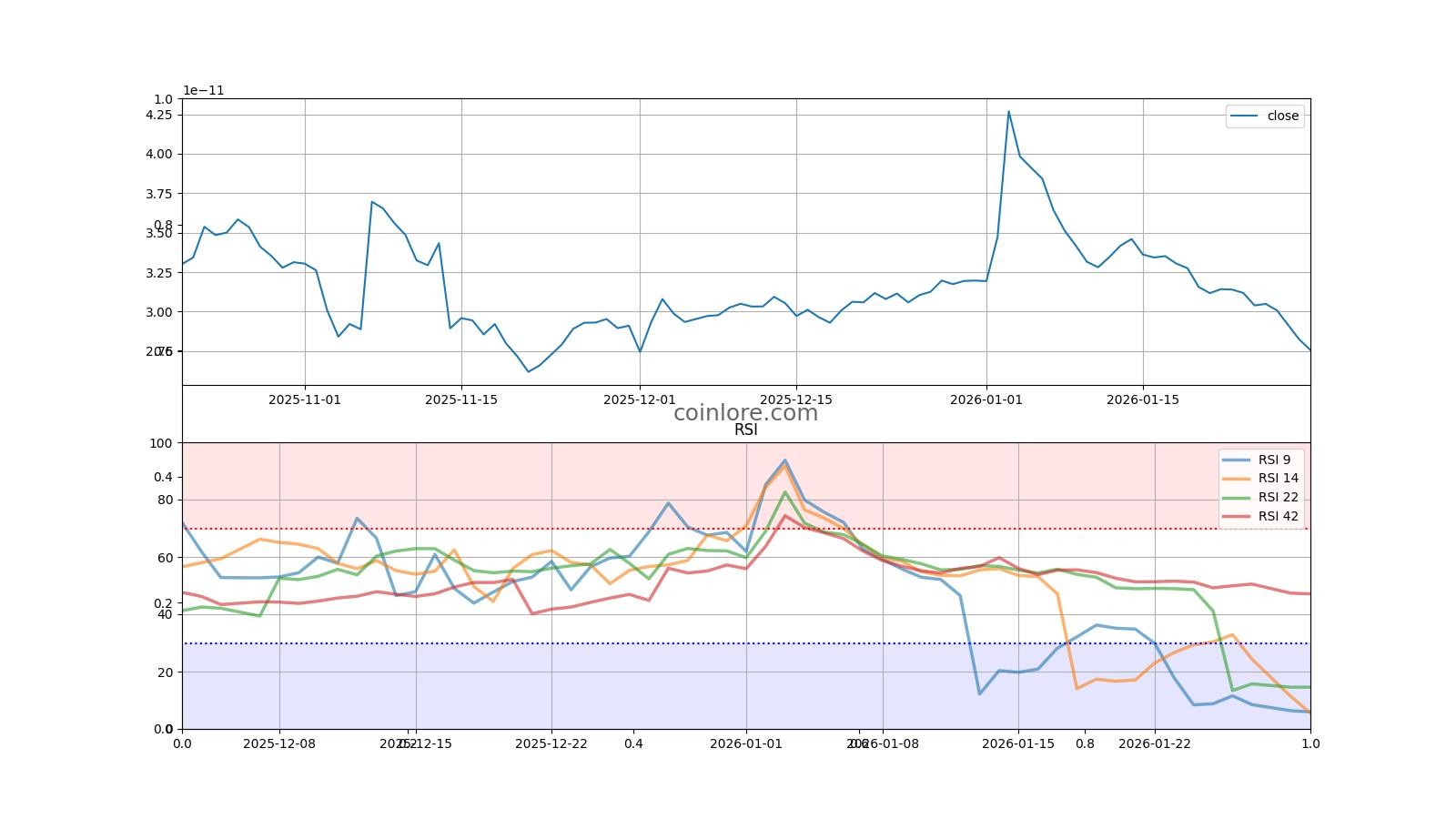 TangYuan RSI indicator