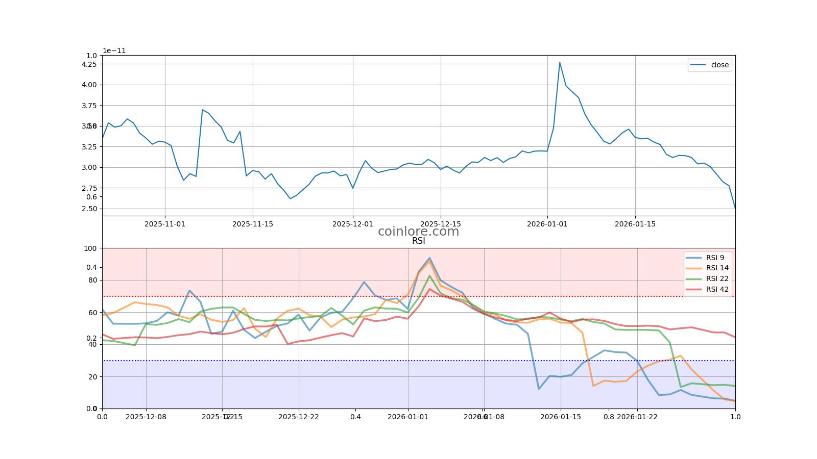 TangYuan RSI indicator