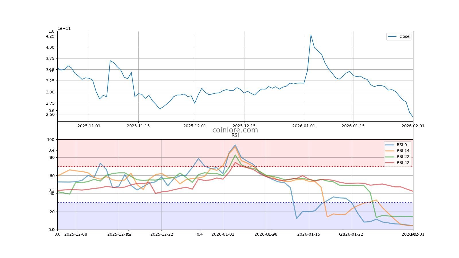 TangYuan RSI indicator
