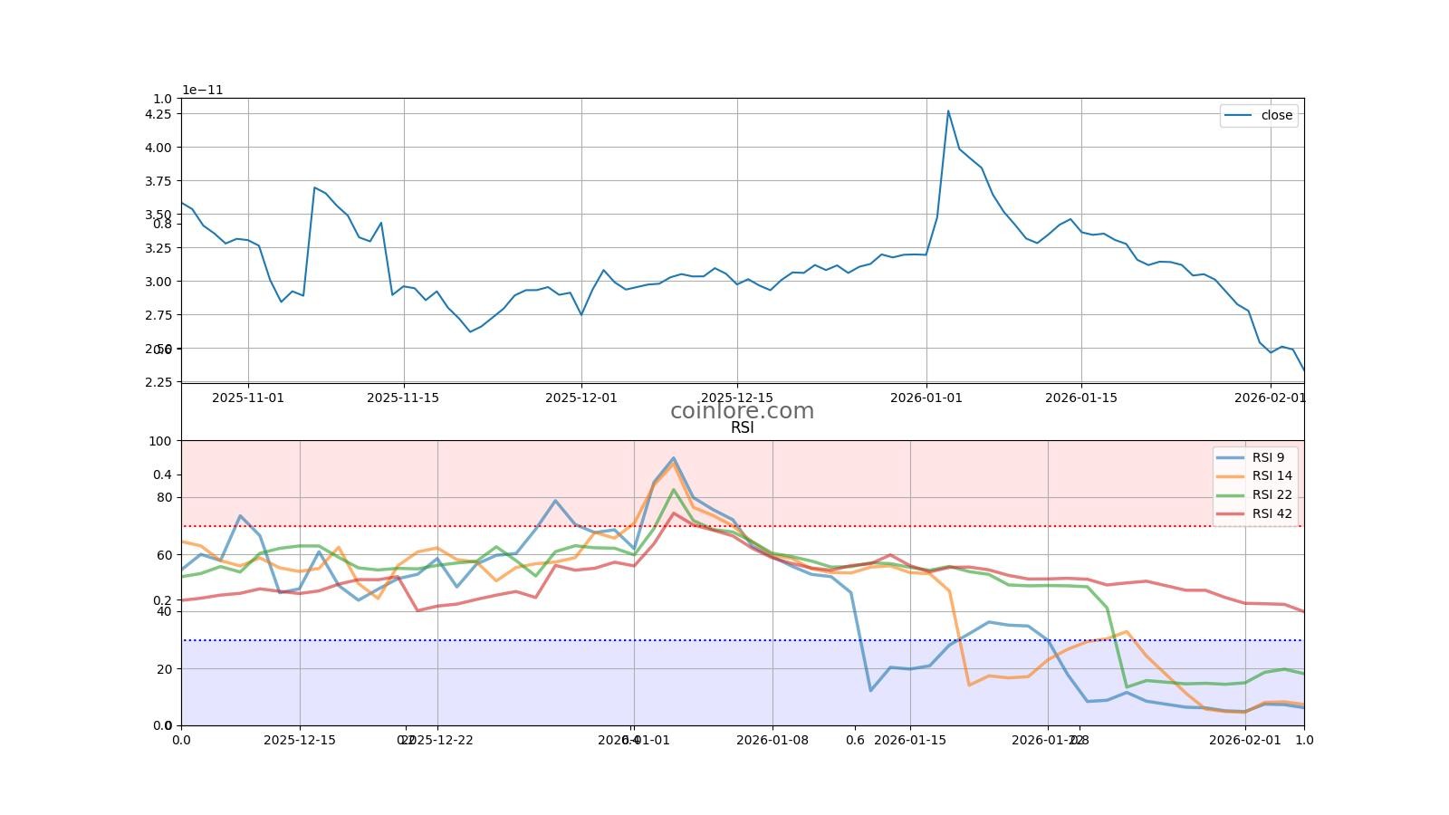 TangYuan RSI indicator