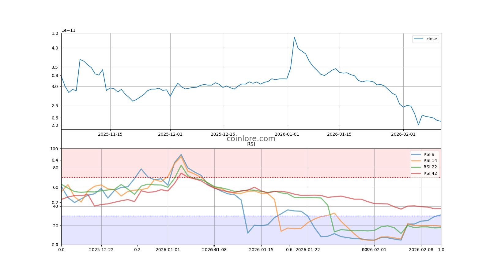 TangYuan RSI indicator