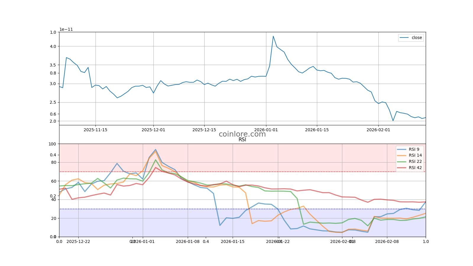 TangYuan RSI indicator