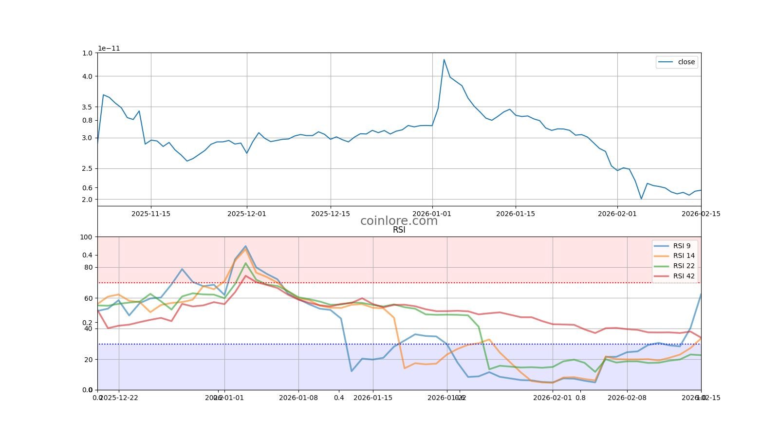 TangYuan RSI indicator