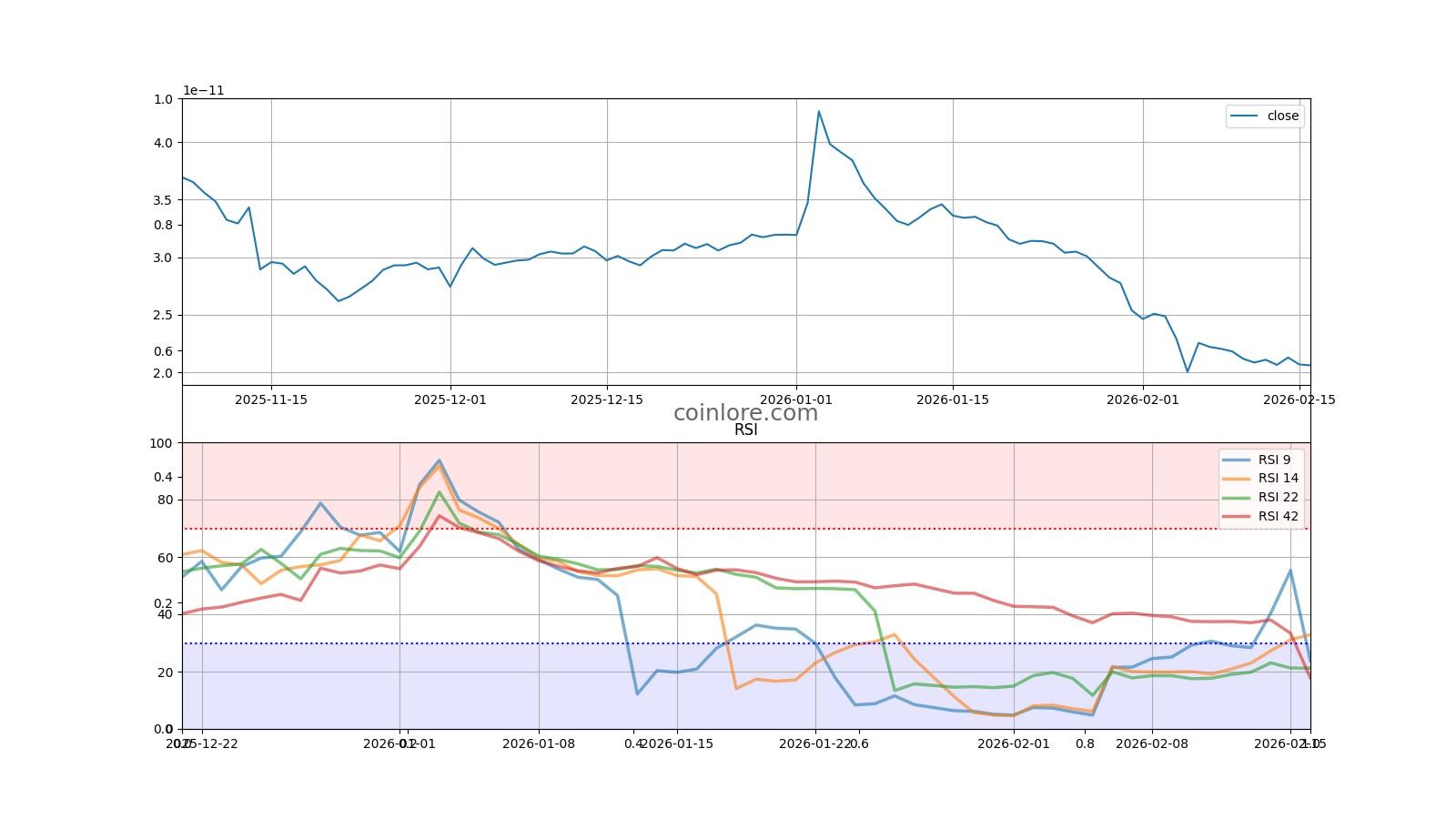 TangYuan RSI indicator