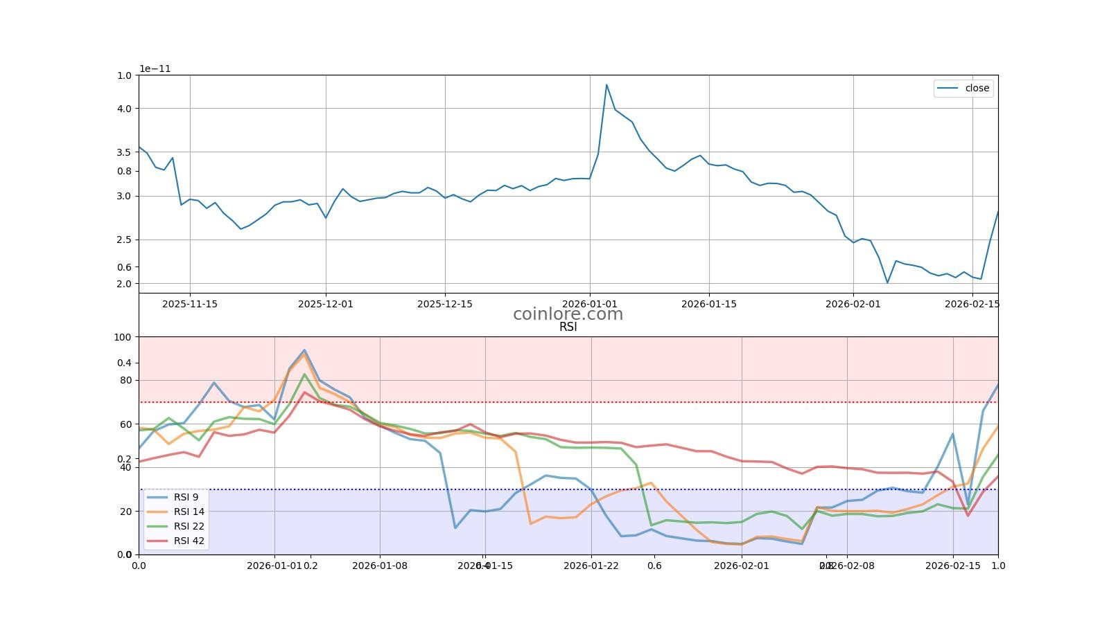 TangYuan RSI indicator