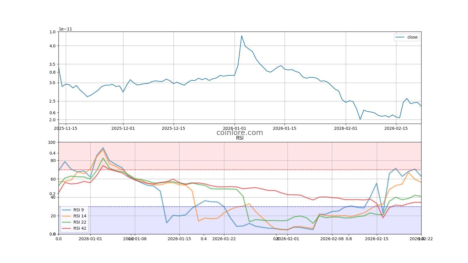 TangYuan RSI indicator