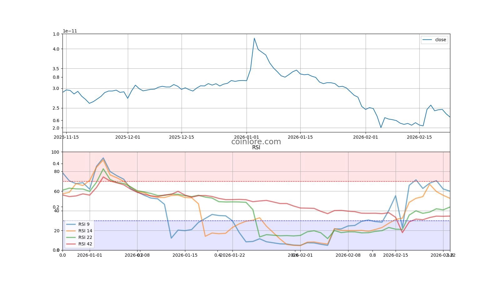 TangYuan RSI indicator