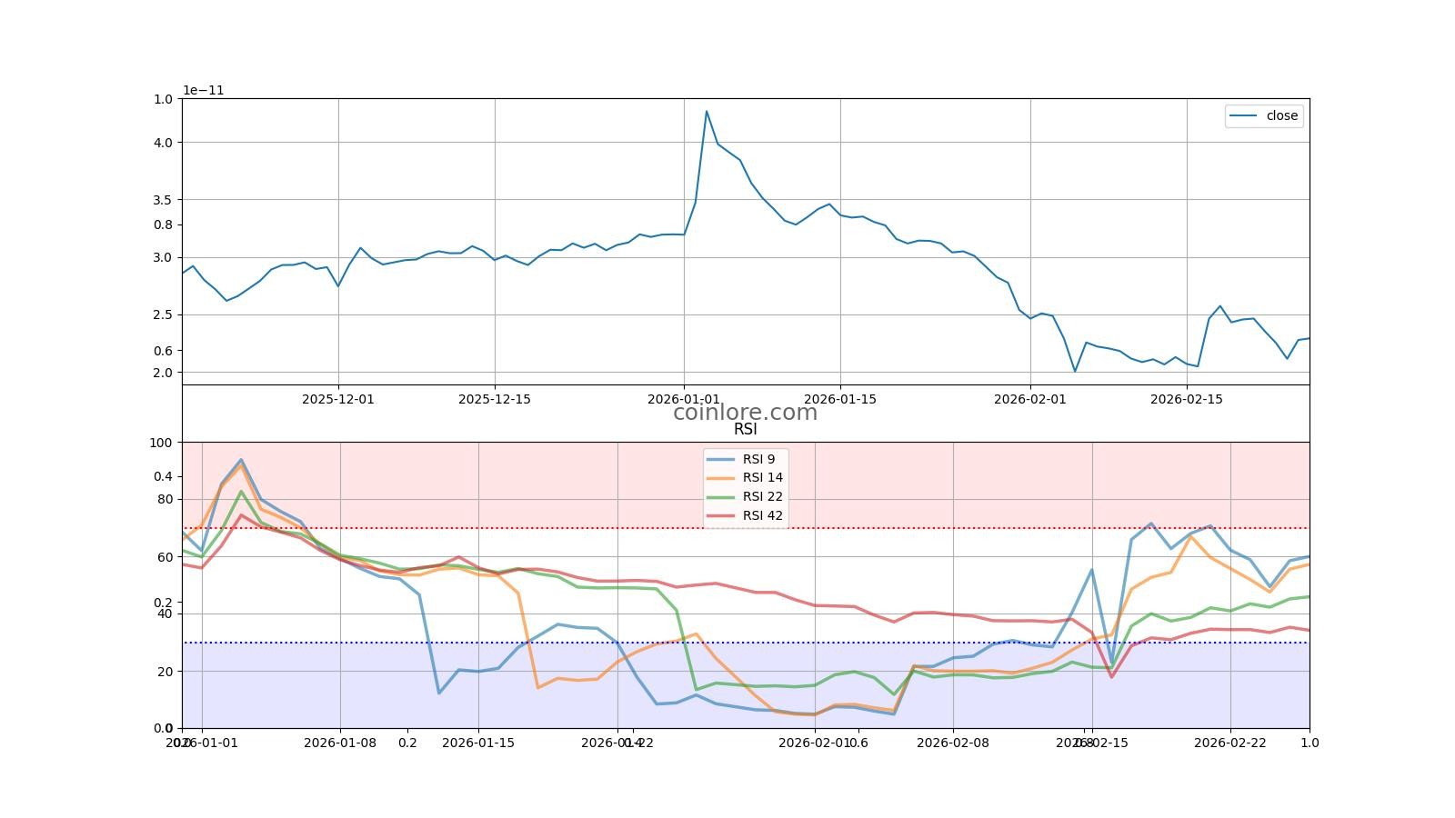 TangYuan RSI indicator