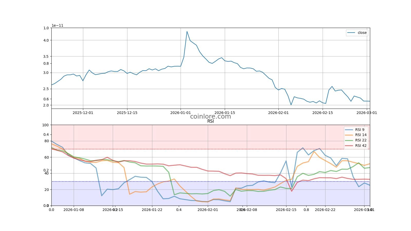 TangYuan RSI indicator
