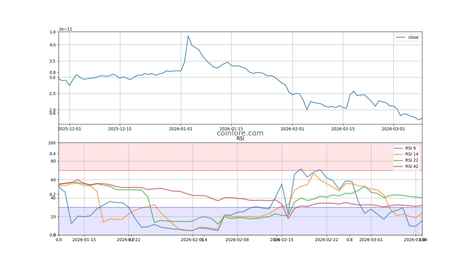 TangYuan RSI indicator