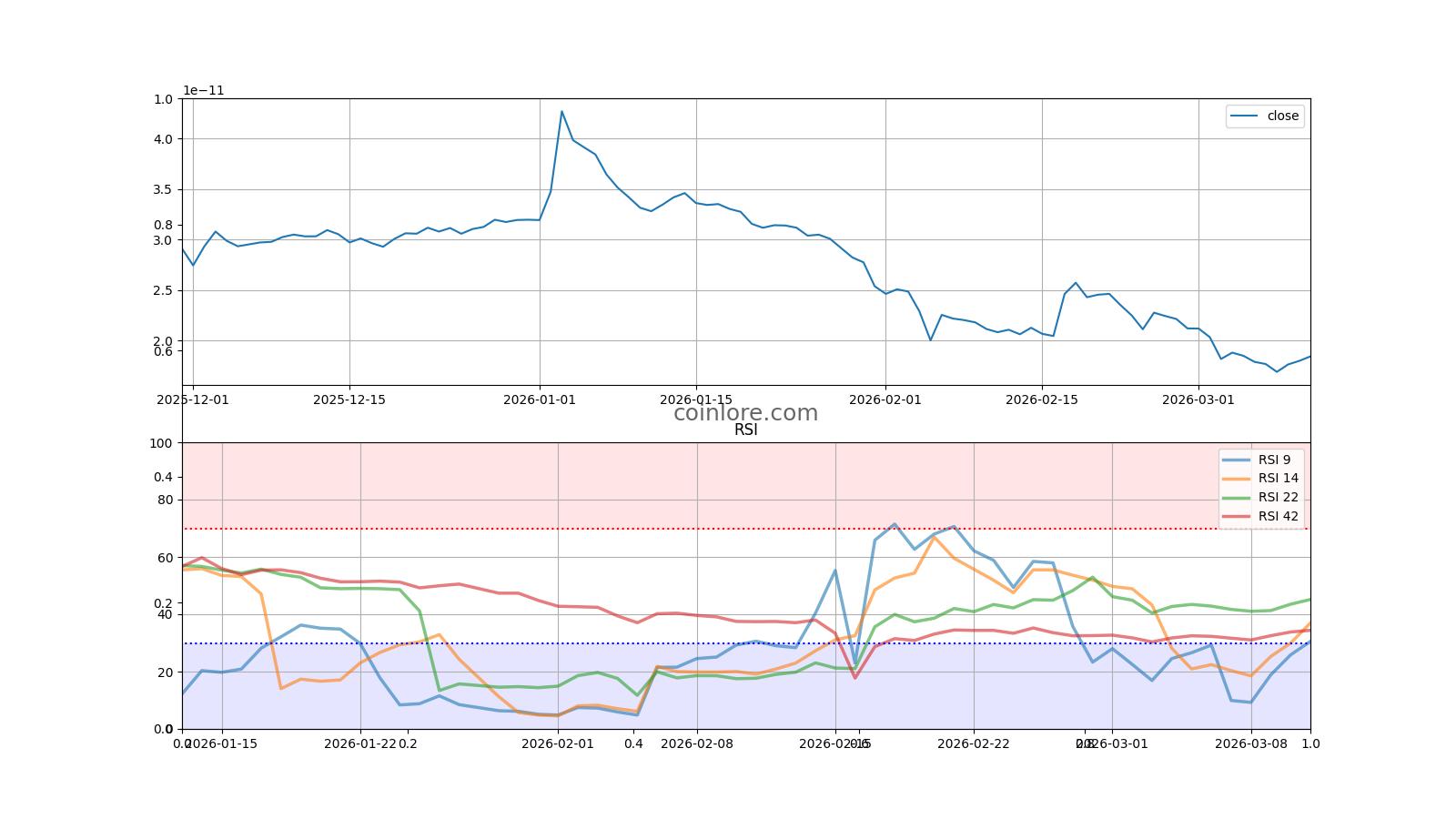 TangYuan RSI indicator