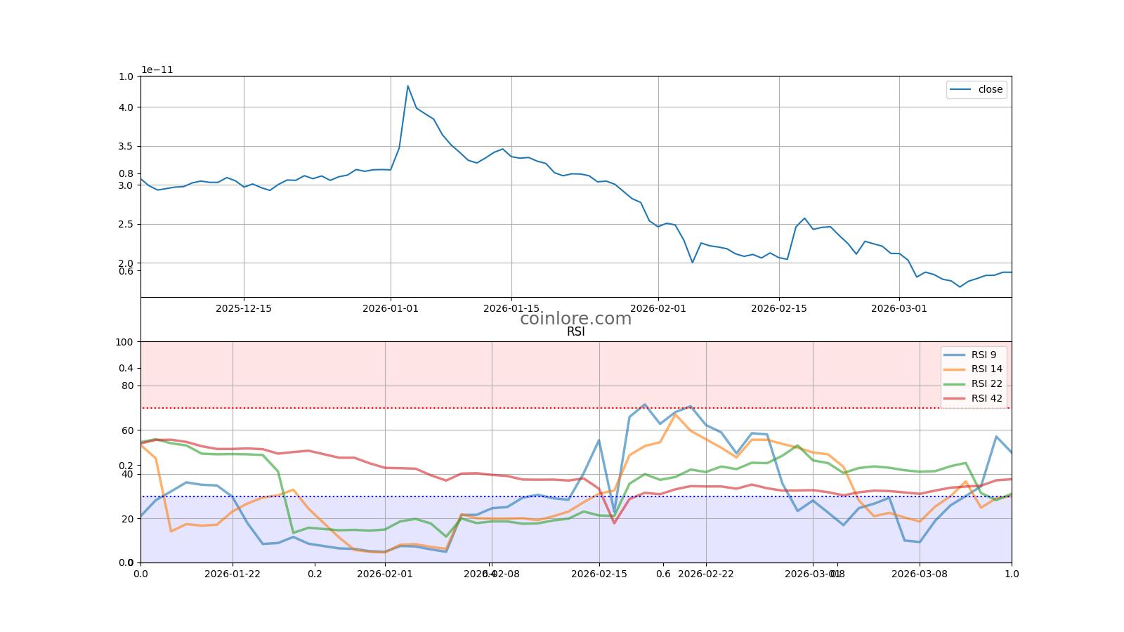TangYuan RSI indicator