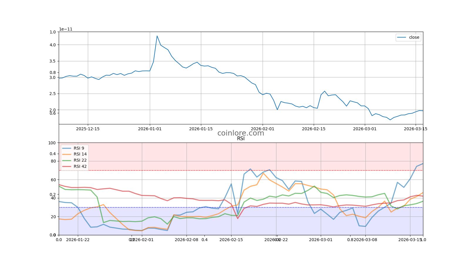 TangYuan RSI indicator