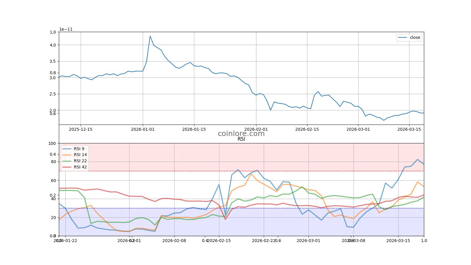 TangYuan RSI indicator