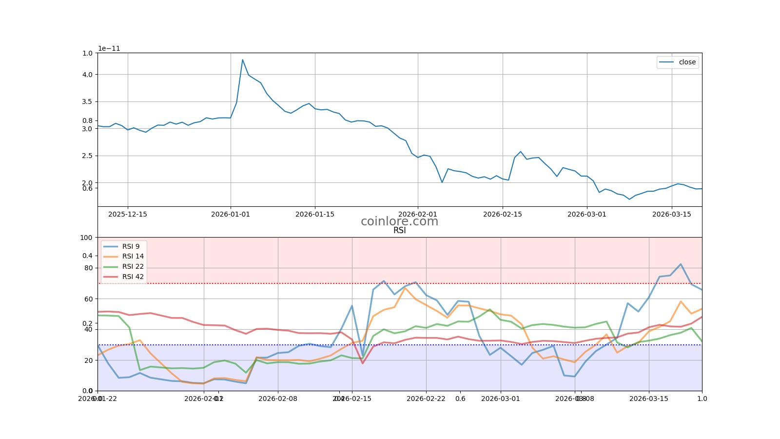 TangYuan RSI indicator
