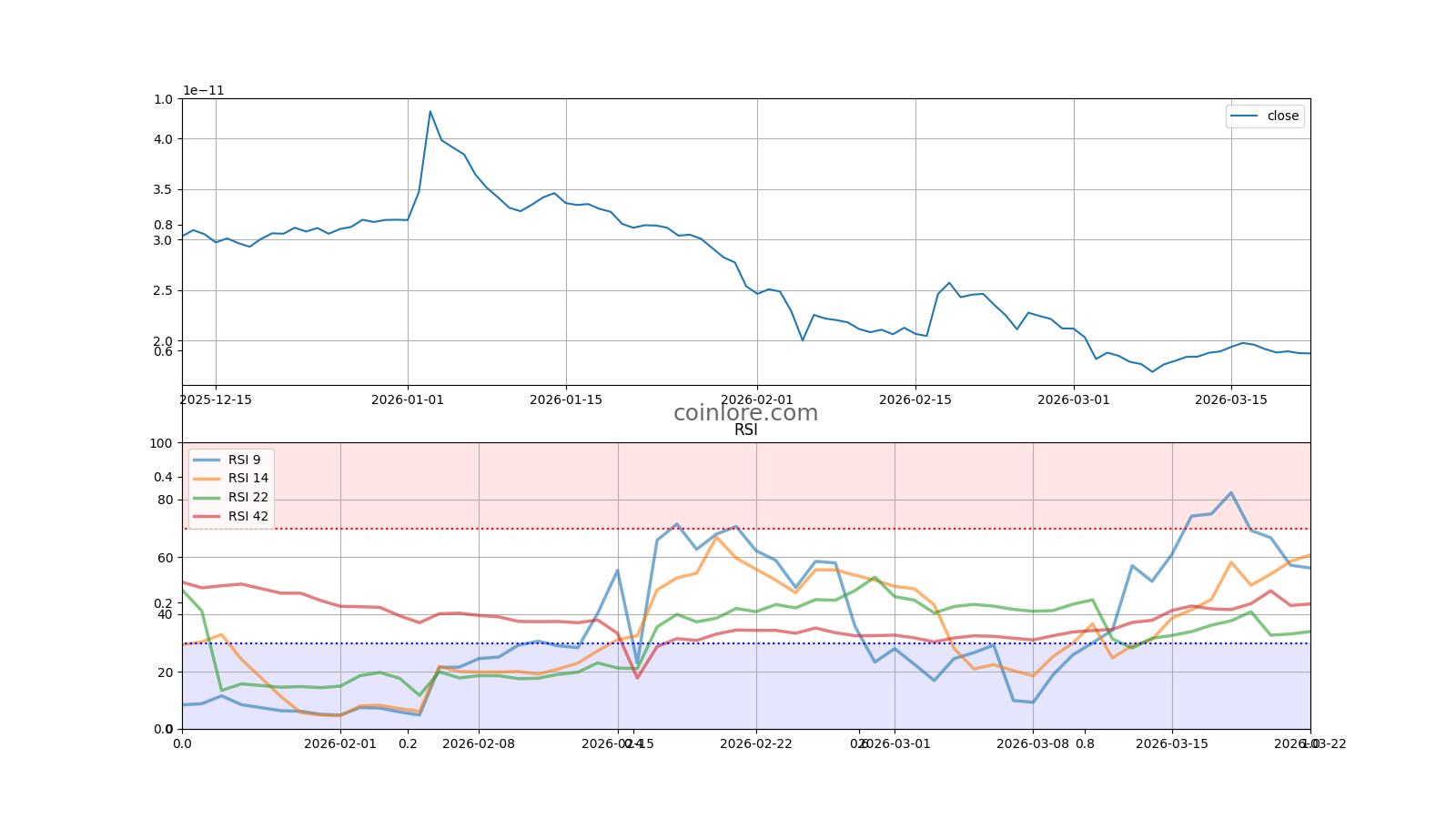 TangYuan RSI indicator