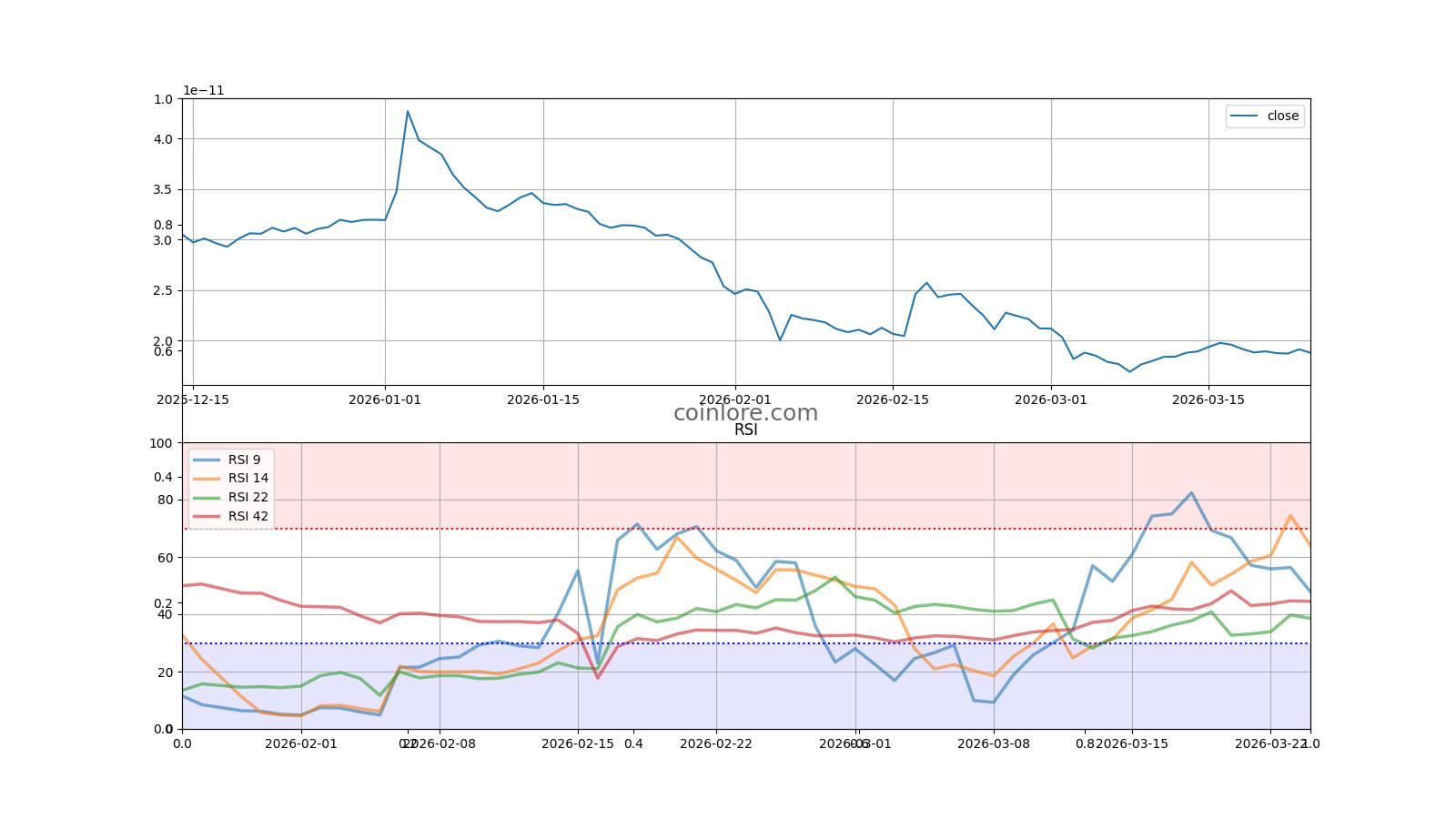TangYuan RSI indicator