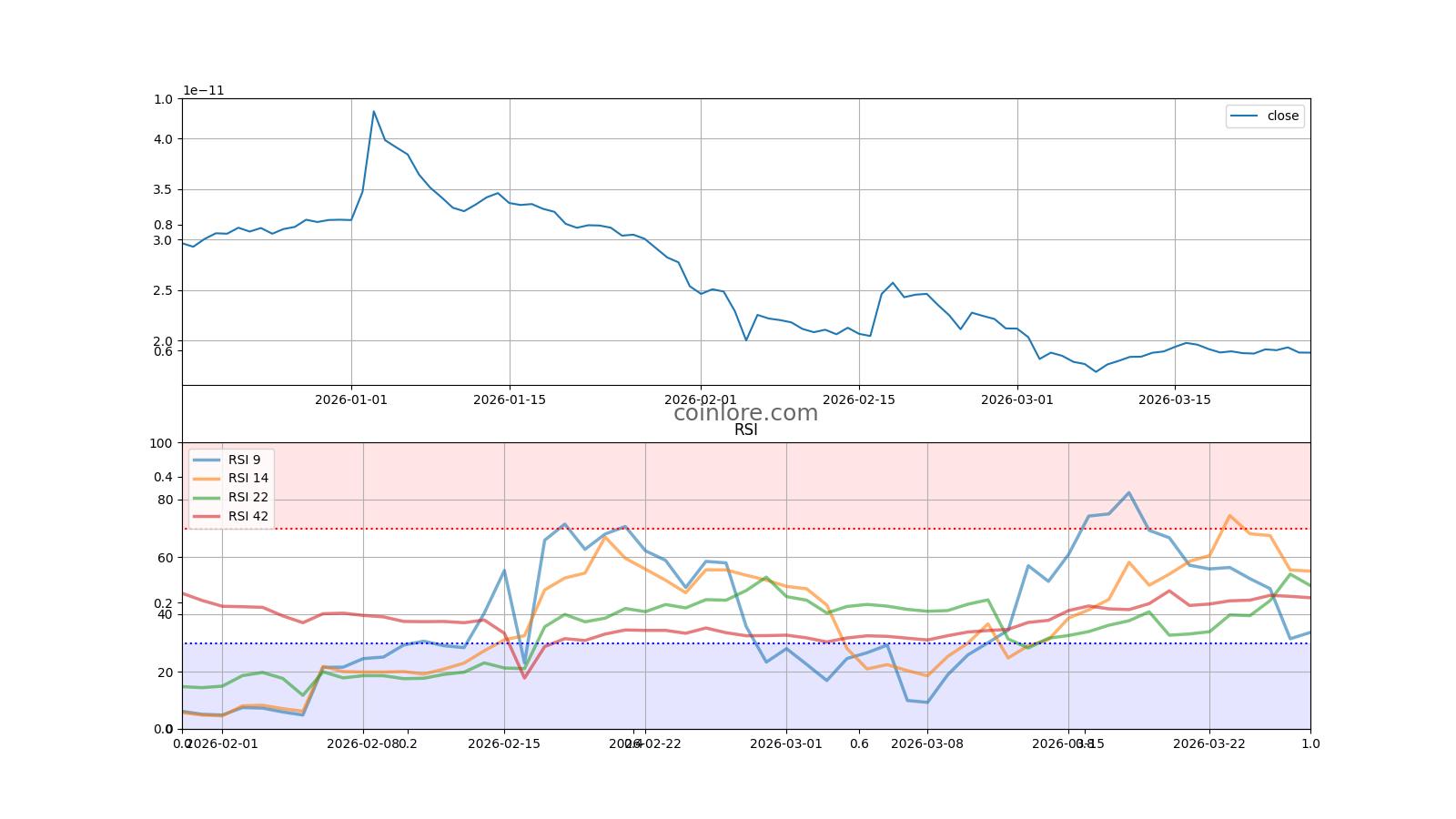 TangYuan RSI indicator