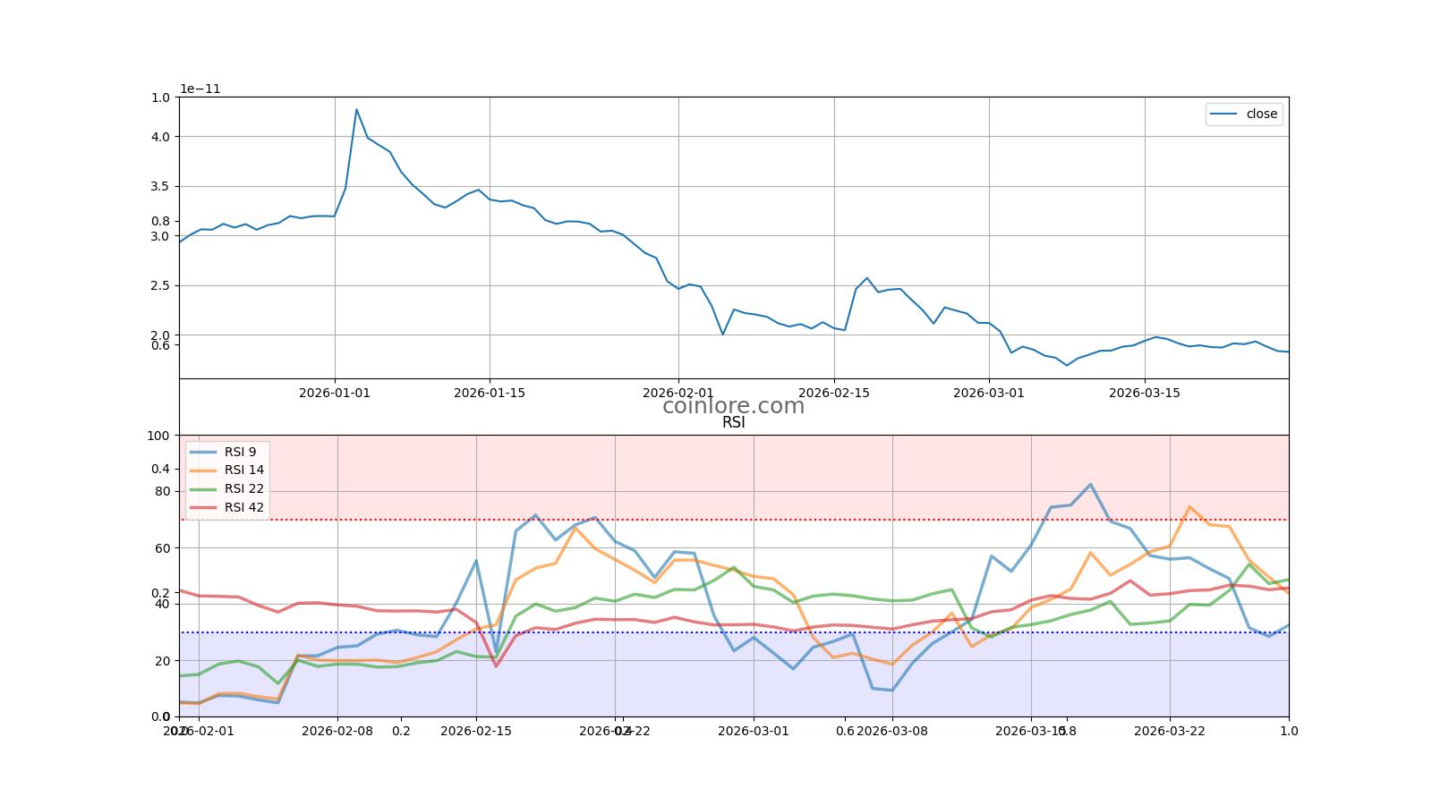 TangYuan RSI indicator