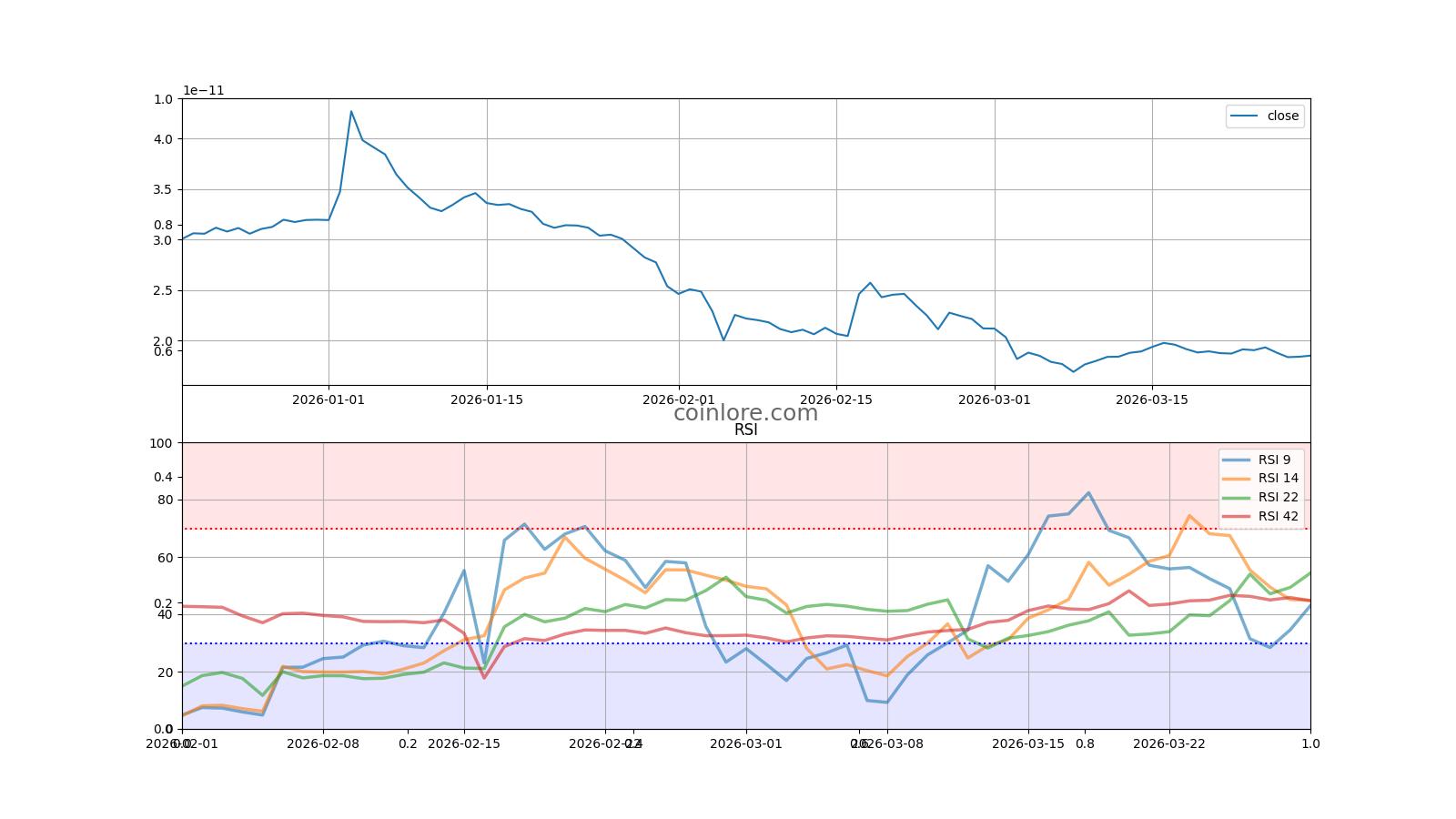 TangYuan RSI indicator